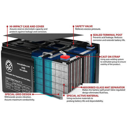 Drive Medical Scout AJC Battery- Mobility Scooters Buy